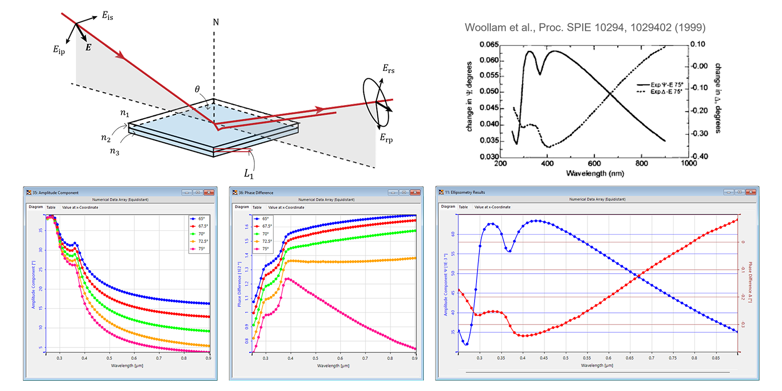 VASE Analysis of a SiO2-Coating
